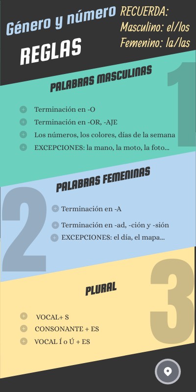 INFO LISTADO | Genially