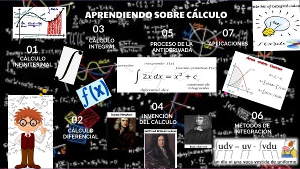 Cálculo Integral | Genially