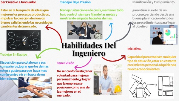 HABILIDADES DEL INGENIERO | Genially