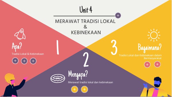 TRIANGLES LIST | Genially