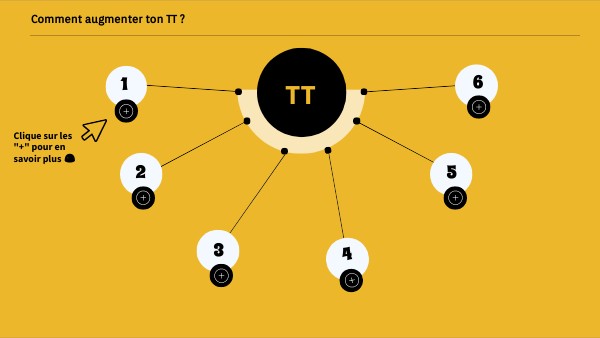 quelles actions pour TT | Genially