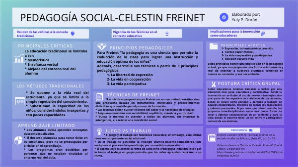 PEDAGOGÍA SOCIAL-CELESTIN FREINET | Genially