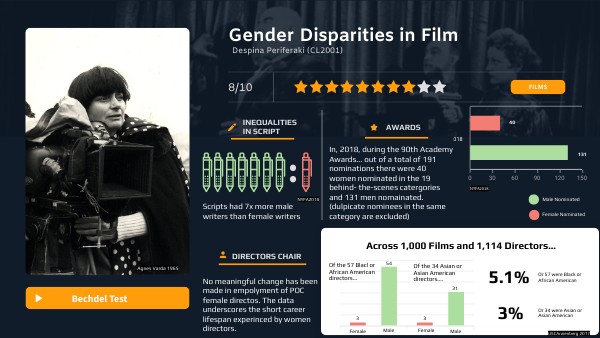 Gender Disparities in Film | Genially