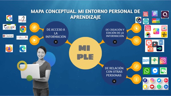 MAPA CONCEPTUAL. MI PLE