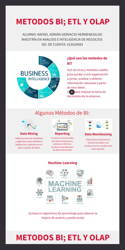 ENTREGABLE 1 | Genially