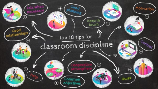 Infographics classroom discipline. Group 10