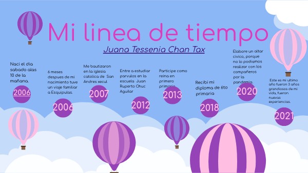 TIMELINE GLOBOS | Genially
