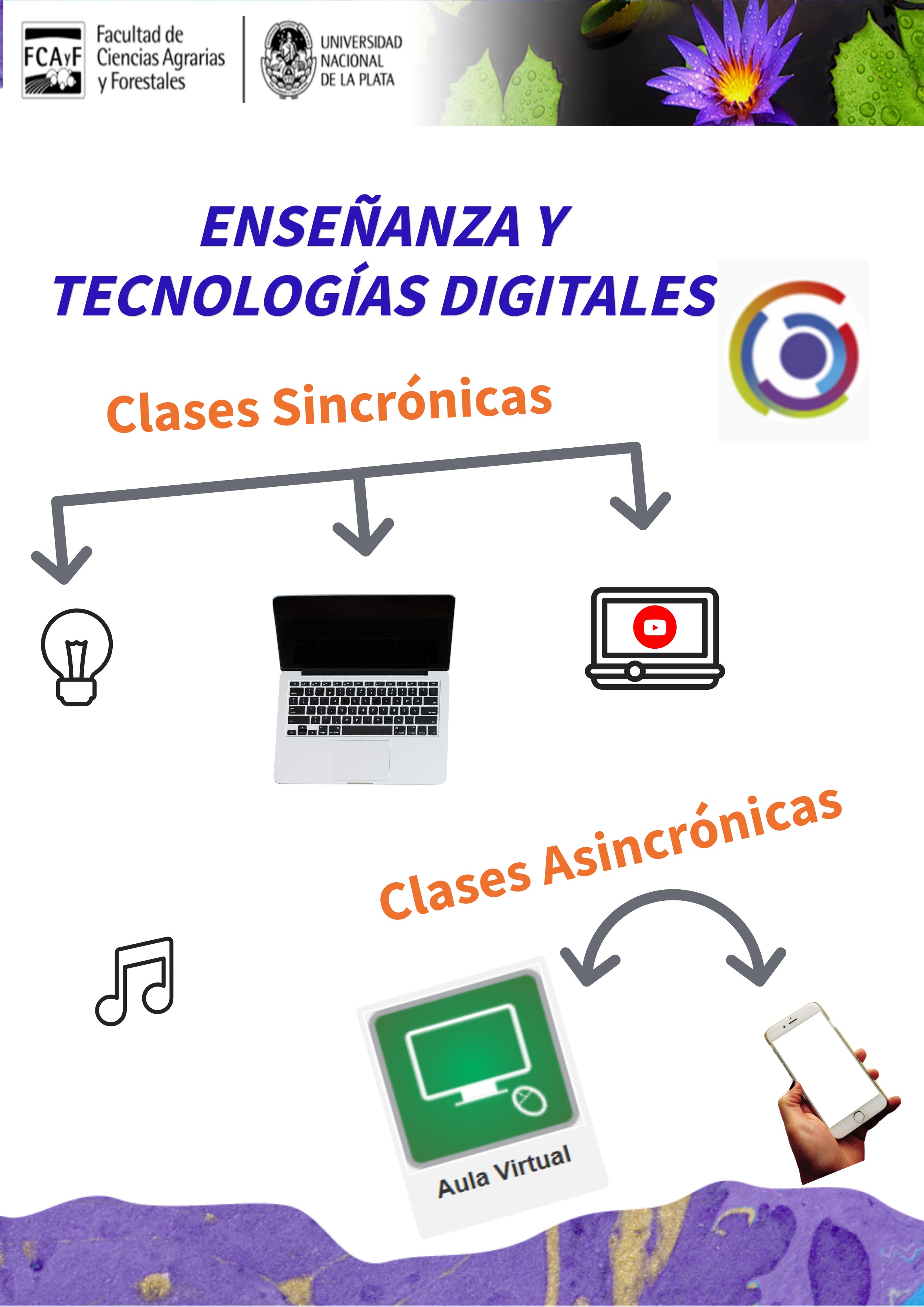 Clase 3 EAD | Genially