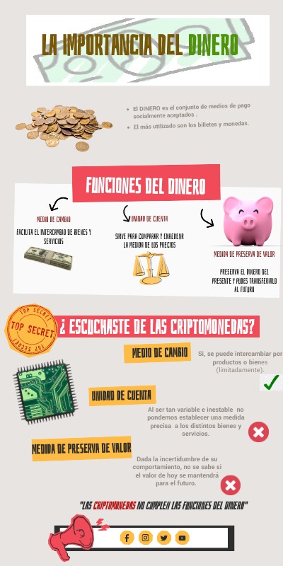 Infografía sobre el dinero | Genially