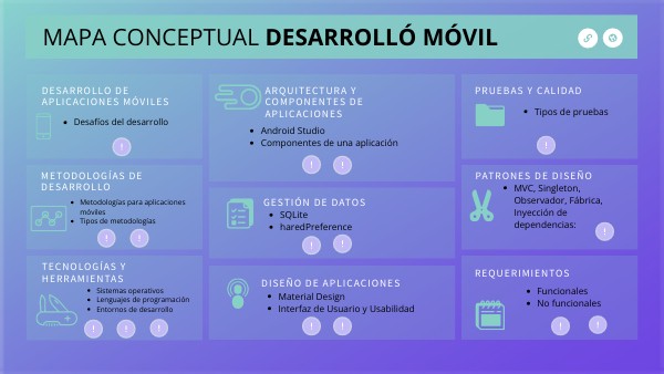 Mapa Conceptual Diego UPP | Genially