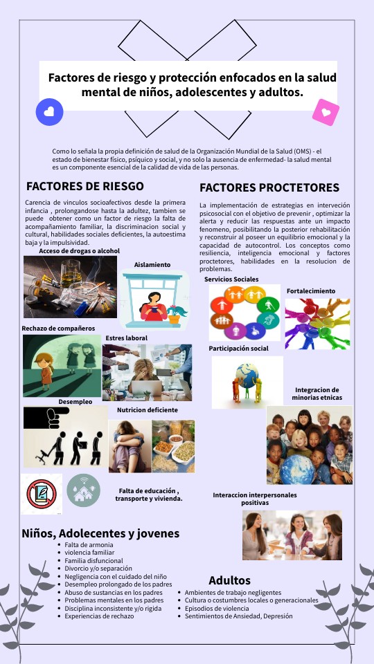 FACTORES DE RIESGO Y PROTECCIÓN ENFOCADOS EN LA SALUD MENTAL | Genially