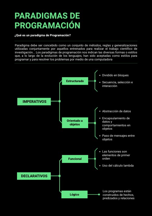 PARADIGMAS DE PROGRAMACIÓN