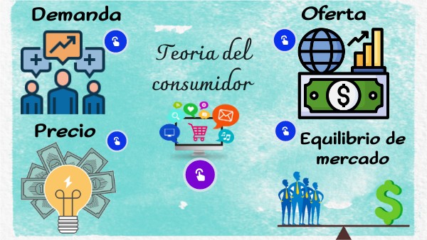 Teoría del consumidor | Genially