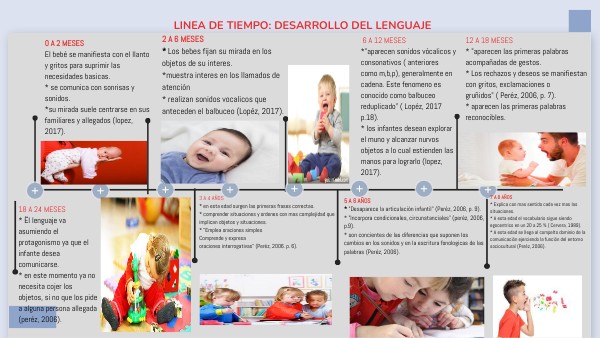 Tarea 2: Linea de tiempo desarrollo del lenguaje Tarea 2: Linea de tiempo desarrollo del lenguaje
