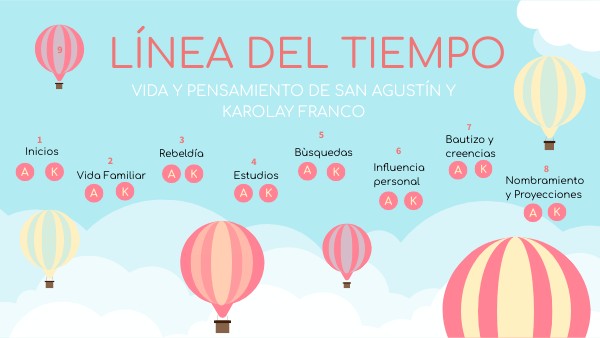 TIMELINE San Agustìn