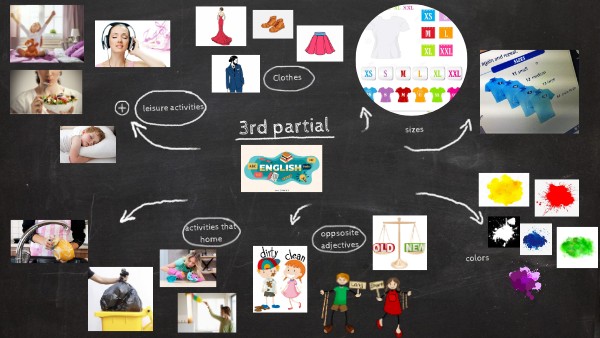 mind map 3 partial | Genially