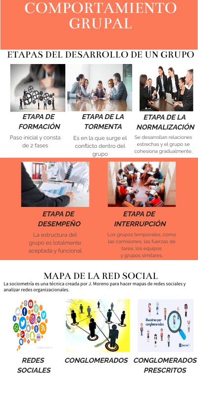 COMPORTAMIENTO GRUPAL | Genially