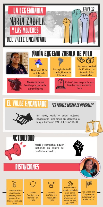 MARIA ZABALA | Genially