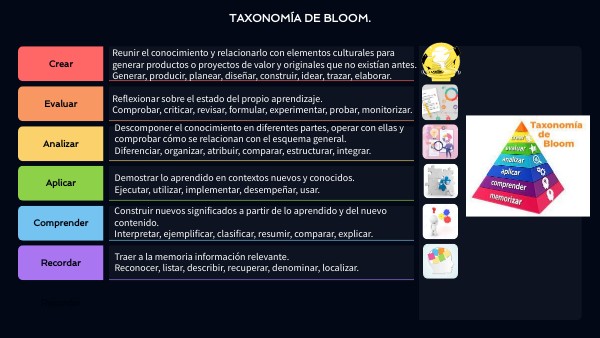 Taxonomía de Bloom | Genially