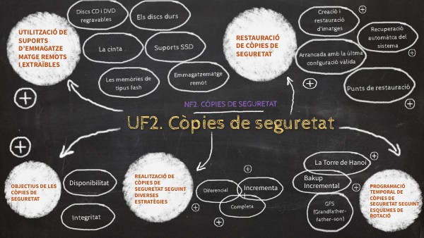 IRENE-M06 UF2 NF2 | Genially