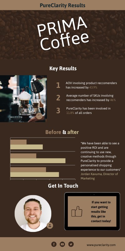 PRIMA Coffee spotlight