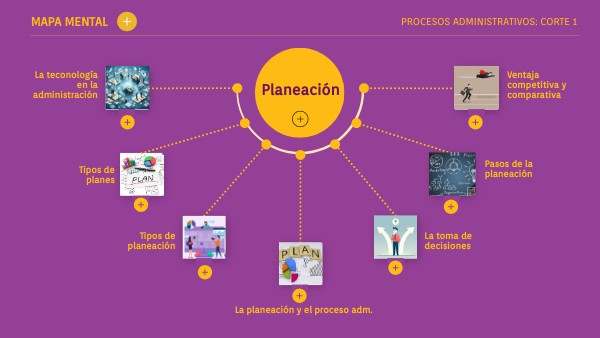 Mapa Mental planeación | Genially