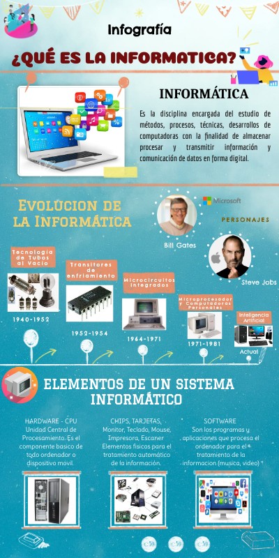 INFOGRAFIA "INFORMATICA" | Genially