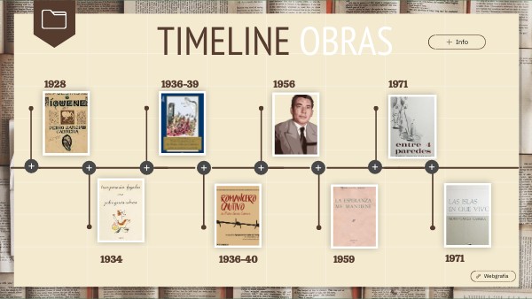 Timeline Obras Pedro García Cabrera | Genially