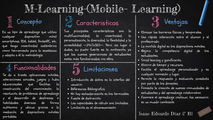 M-Learning-(Mobile– Learning) | Genially