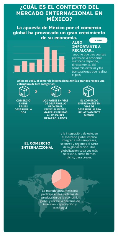 Infografía Emerald Corp | Genially