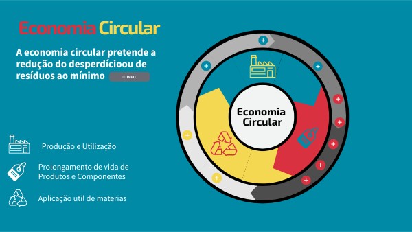 economia circular