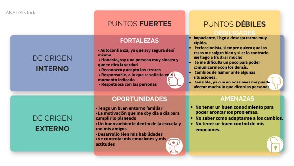 ANÁLISIS DAFO | Genially