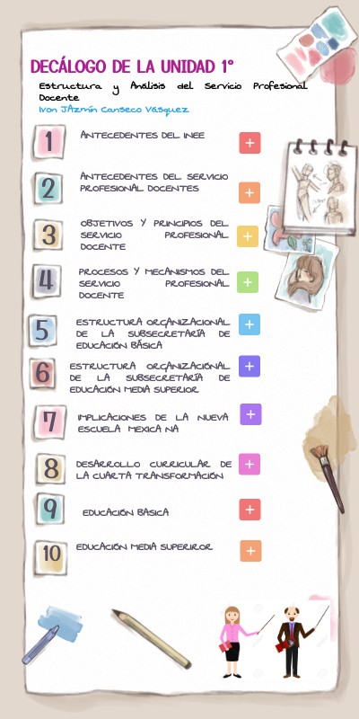 Decálogo | Genially