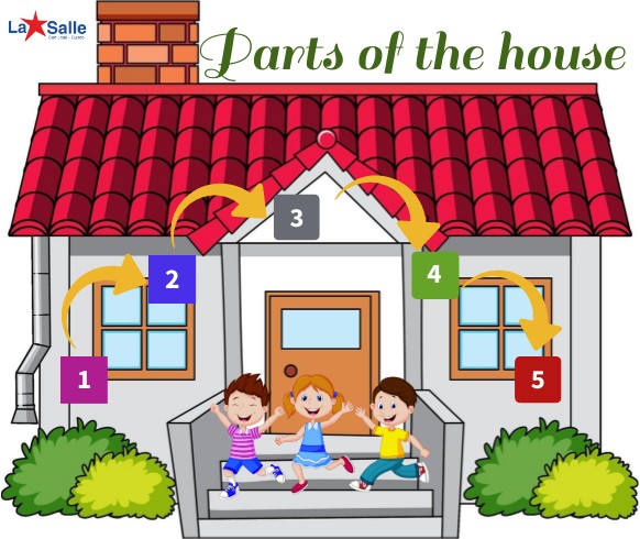 PARTS OF THE HOUSE | Genially