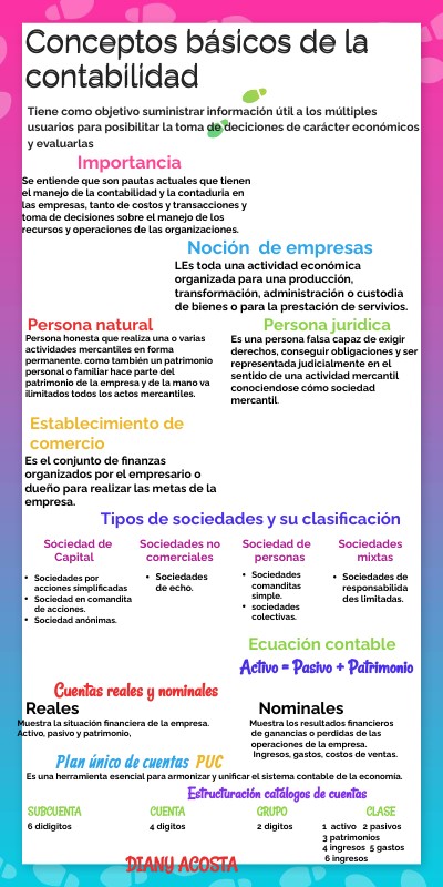 CONCEPTOS BASICOS DE LA CONTBILIDAD | Genially