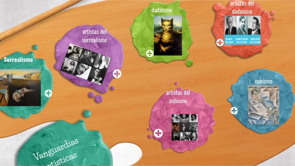 LISTA ARTE | Genially