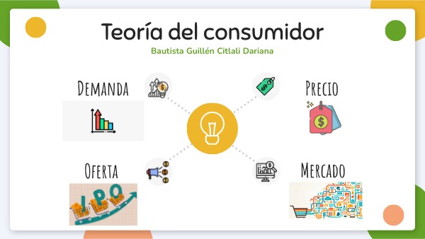 teoría del consumidor | Genially