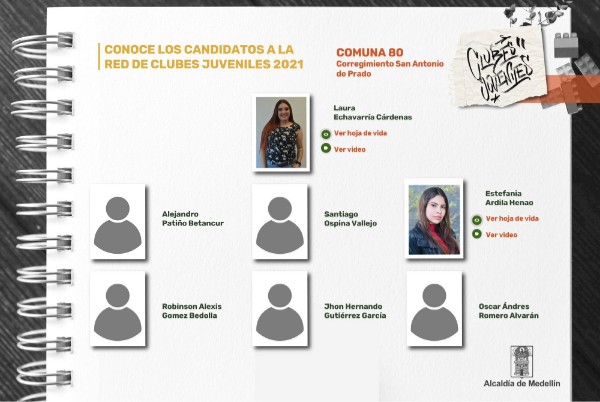 CANDIDATOS COMUNA 80 | Genially