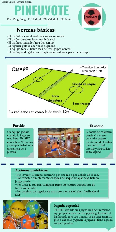 INFOGRAFIA PINFUVOTE | Genially