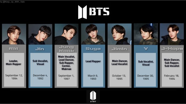 BTS FACTS GUIDE by Keep_Up_With_Kate