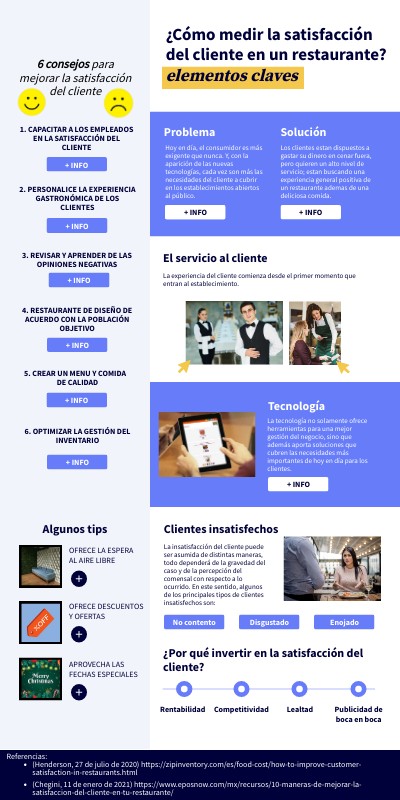 ¿Cómo medir la satisfacción del cliente en un restaurante?