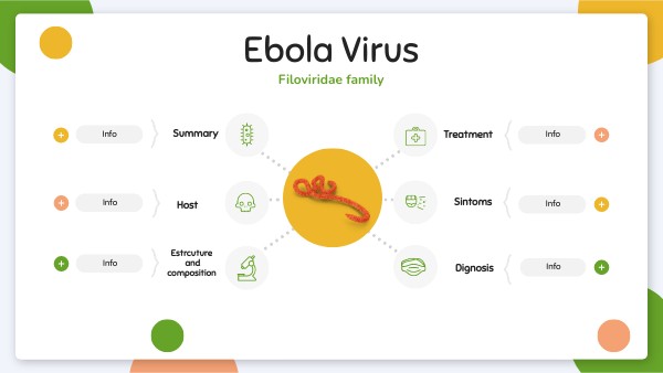 Ebola Virus