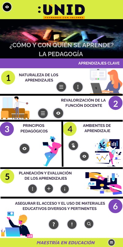 Aprendizajes Clave | Genially