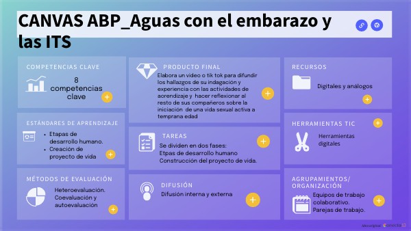 CANVAS ABP_Aguas con el embarazo y las ITS