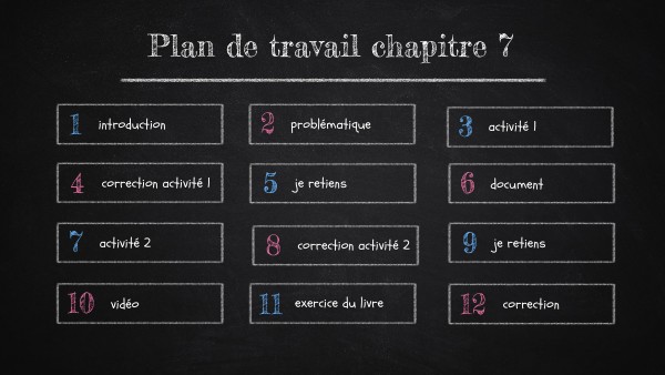 4è chapitre 2 | Genially