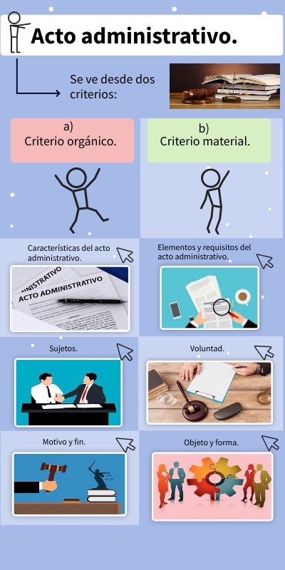 Acto administrativo. | Genially