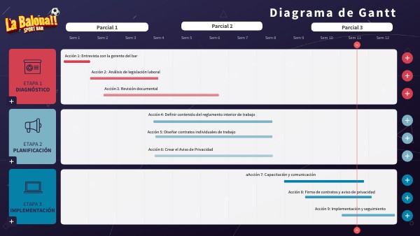 Diagrama de Gantt | Genially