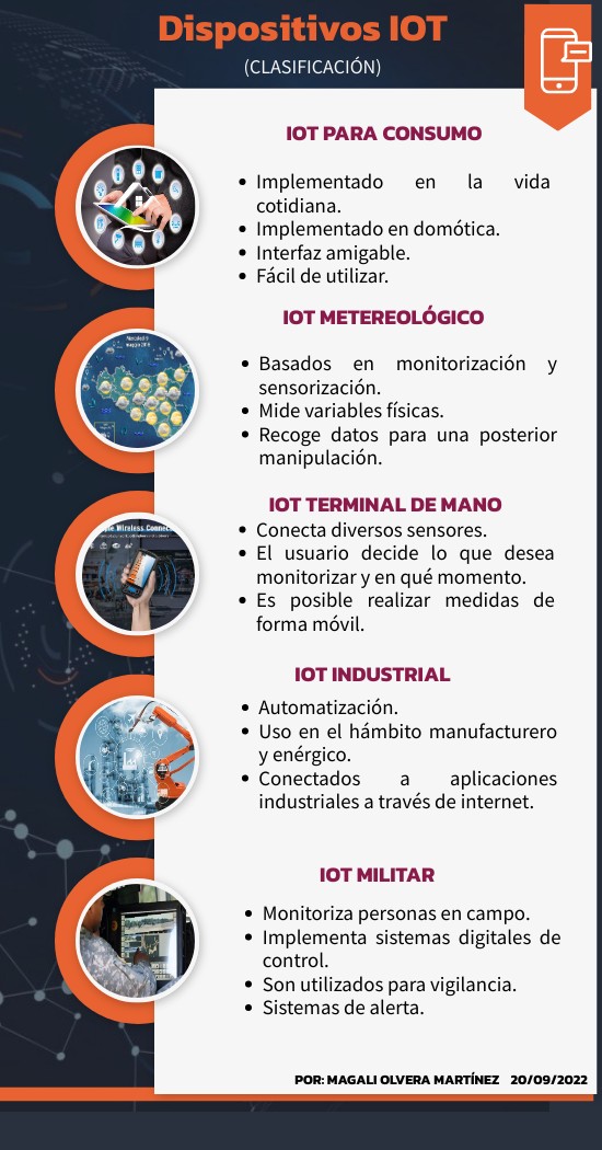 DISPOSITIVOS IOT | Genially