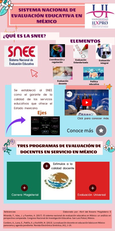 Sistema Nacional de Evaluación Educativa en México (SNEE). | Genially