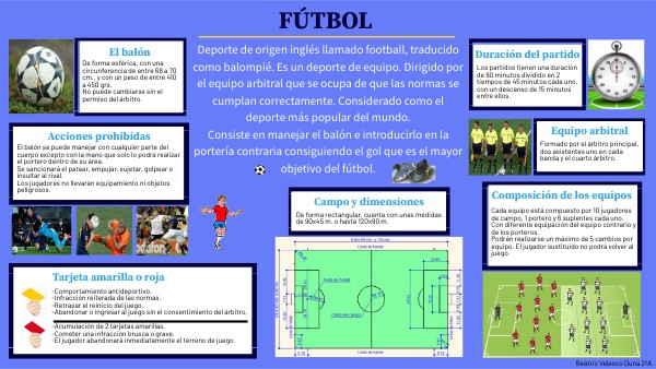 INFOGRAFÍA FÚTBOL | Genially